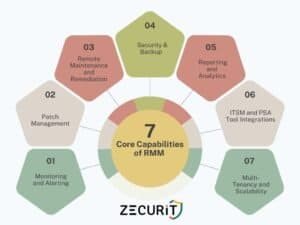 What is RMM? The 2026 Essential Guide to Remote Monitoring and Management