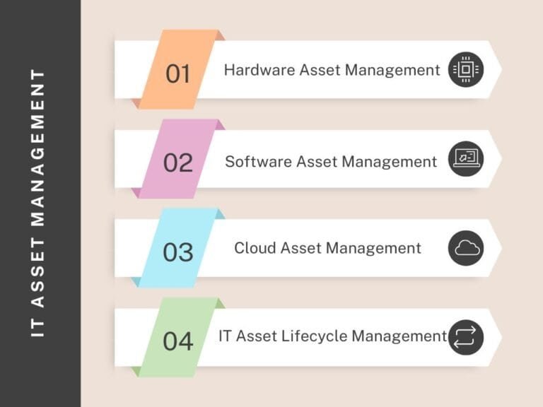 What is IT Asset Management (ITAM)? The Definitive Guide | Zecurit